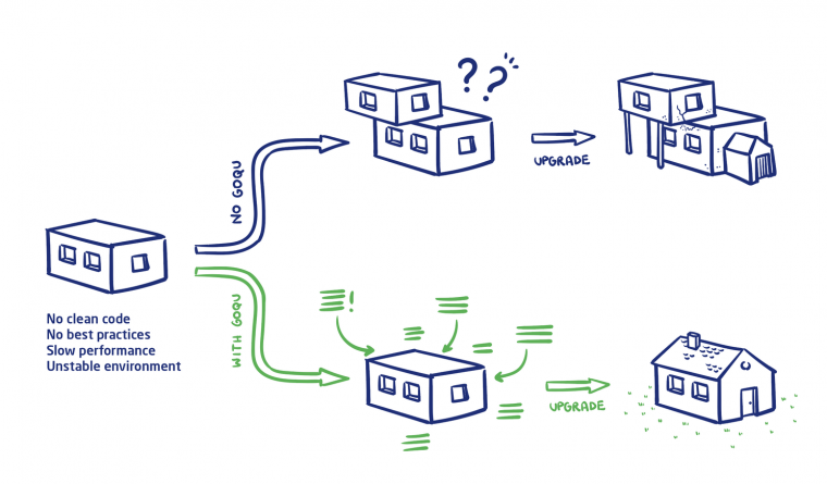 How modern static code analysis tools are shaping the future of tech ...