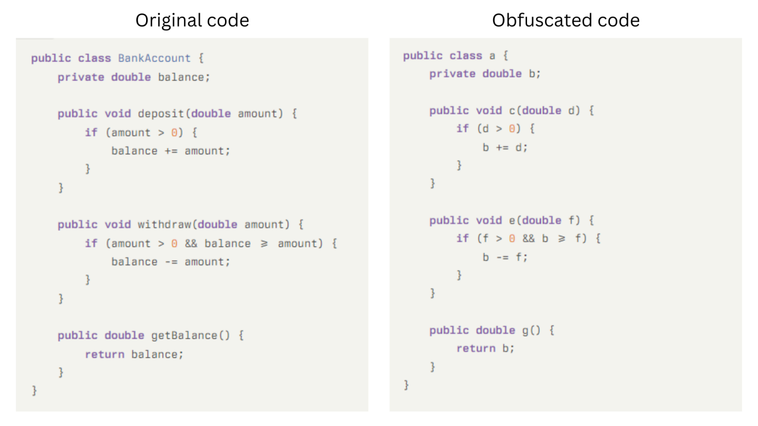 The Importance of Code Obfuscation in Financial Industries | Sollers