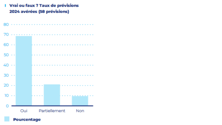 Principales tendances du marché de l’assurance en 2025 | Rapport de Sollers | Sollers